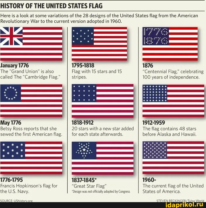HISTORY OF THE UNITED STATES FLAG Here is a look at some variations of ...